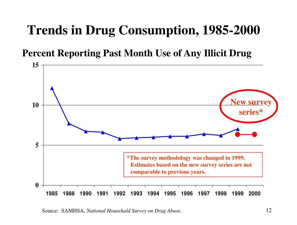 Ppt The Political Economy Of Drug Trafficking Powerpoint Presentation