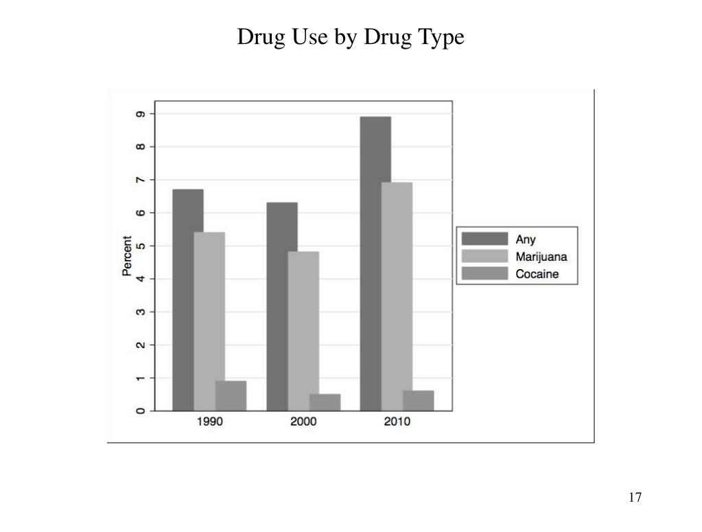 Ppt The Political Economy Of Drug Trafficking Powerpoint Presentation