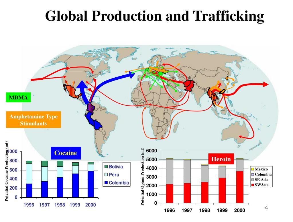 Ppt The Political Economy Of Drug Trafficking Powerpoint Presentation