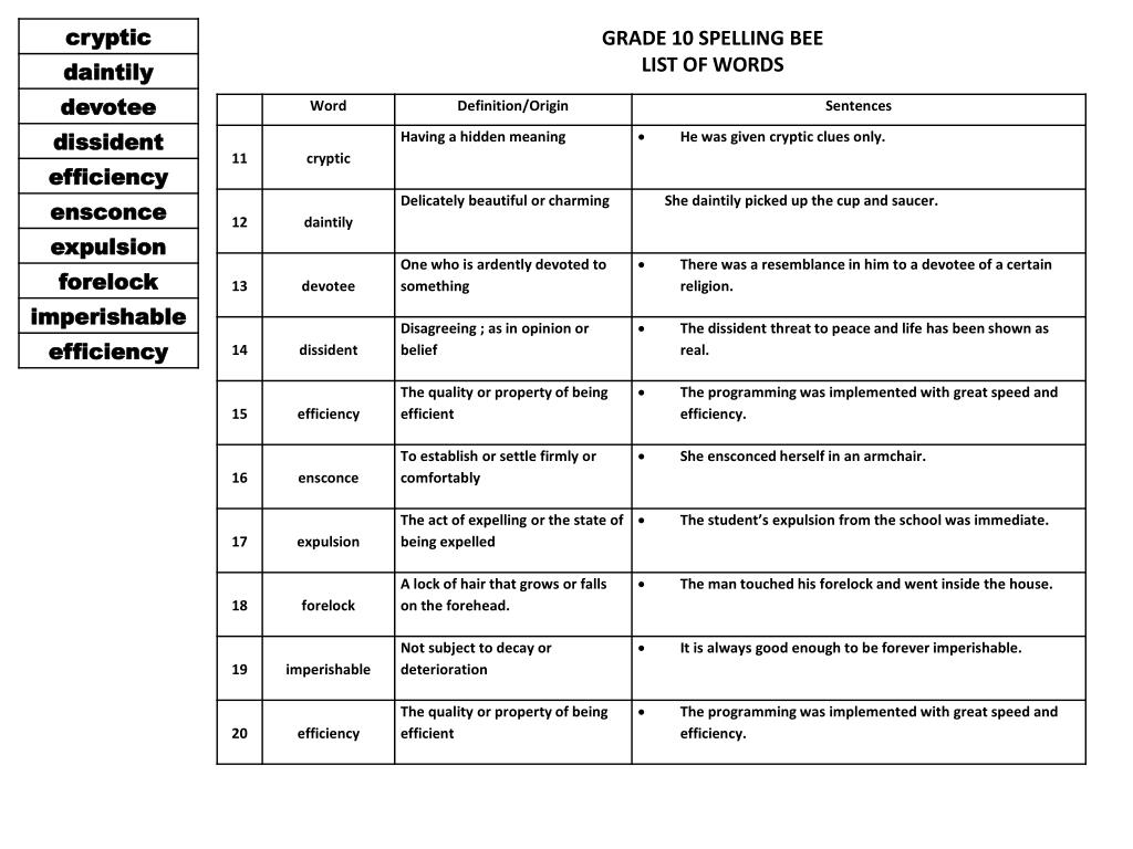 PPT GRADE 10 SPELLING BEE LIST OF WORDS PowerPoint Presentation Free