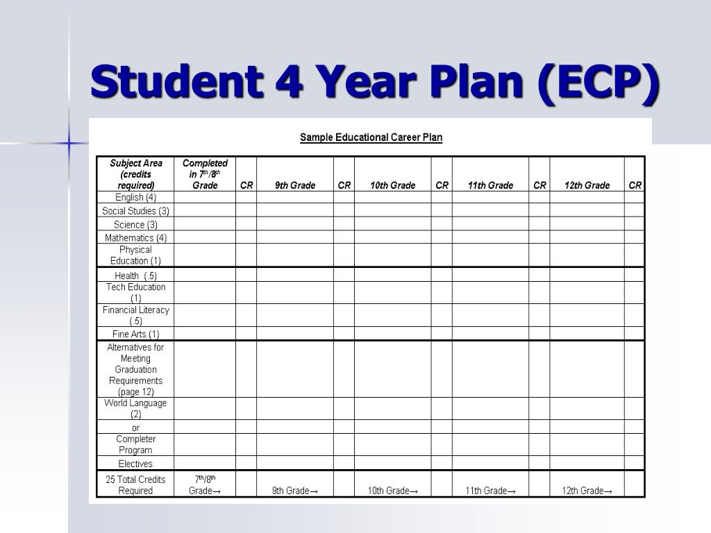 PPT - Westminster High Welcome incoming 9 th graders! PowerPoint ...