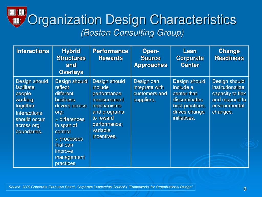 PPT - Organizational Design & Development Foundational Models & Culture ... PPT - Organizational Design & Development Foundational Models & Culture ...
