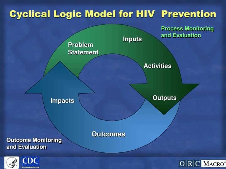 PPT - MONITORING & EVALUATION PowerPoint Presentation - ID:6664231