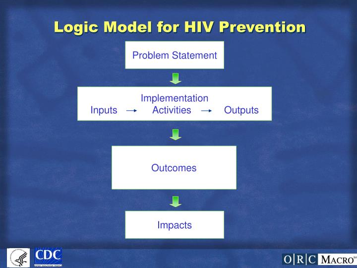 PPT - MONITORING & EVALUATION PowerPoint Presentation - ID:6664231