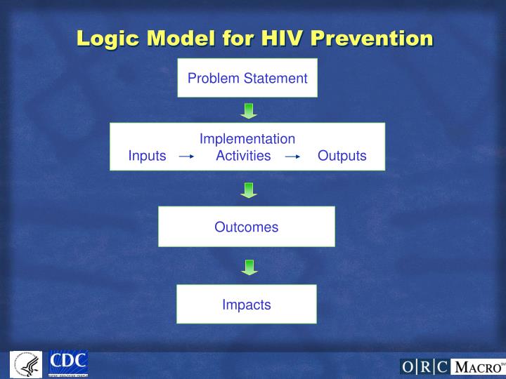 PPT - MONITORING & EVALUATION PowerPoint Presentation - ID:6664231
