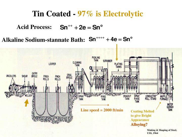 PPT - Tin & Terne Coated Steel PowerPoint Presentation - ID:6665061