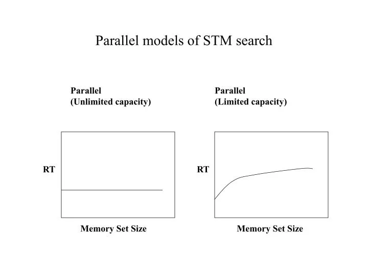 PPT - Parallel models of STM search PowerPoint Presentation, free ...
