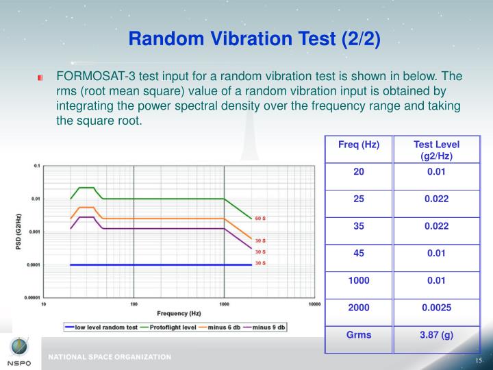 PPT - Spacecraft Structure Development - Vibration Test - (60 minutes ...