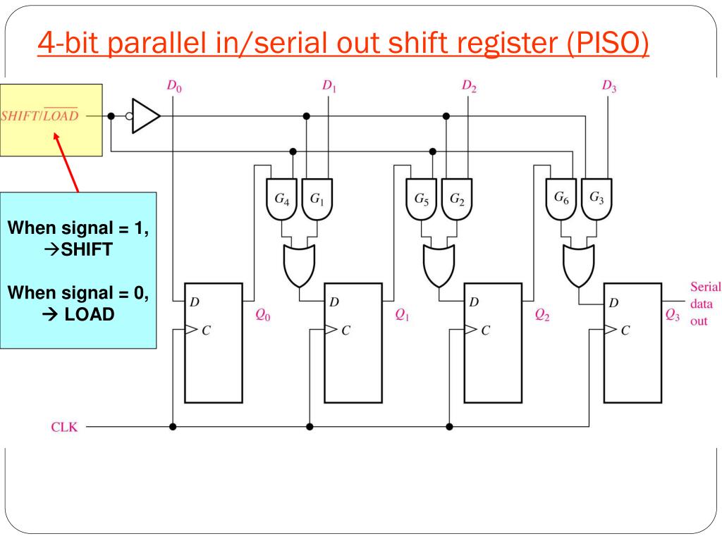 PPT - CHAPTER 4 PowerPoint Presentation, free download - ID:6665792