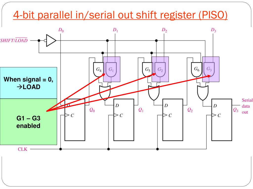 PPT - CHAPTER 4 PowerPoint Presentation, free download - ID:6665792