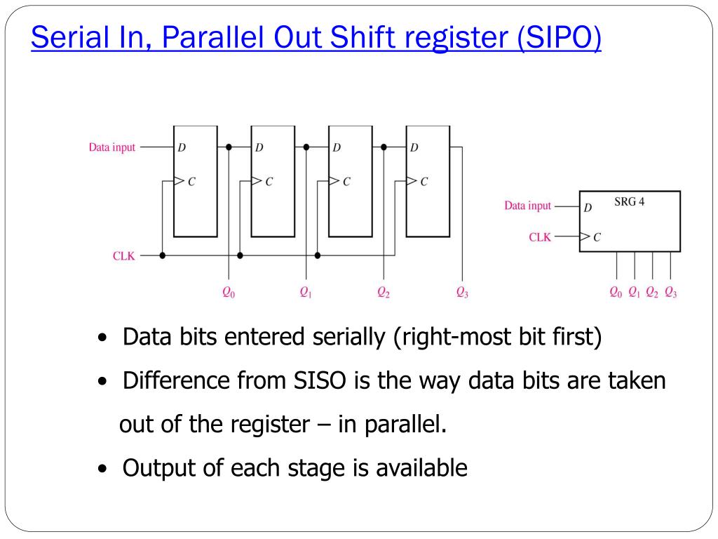 PPT - CHAPTER 4 PowerPoint Presentation, free download - ID:6665792