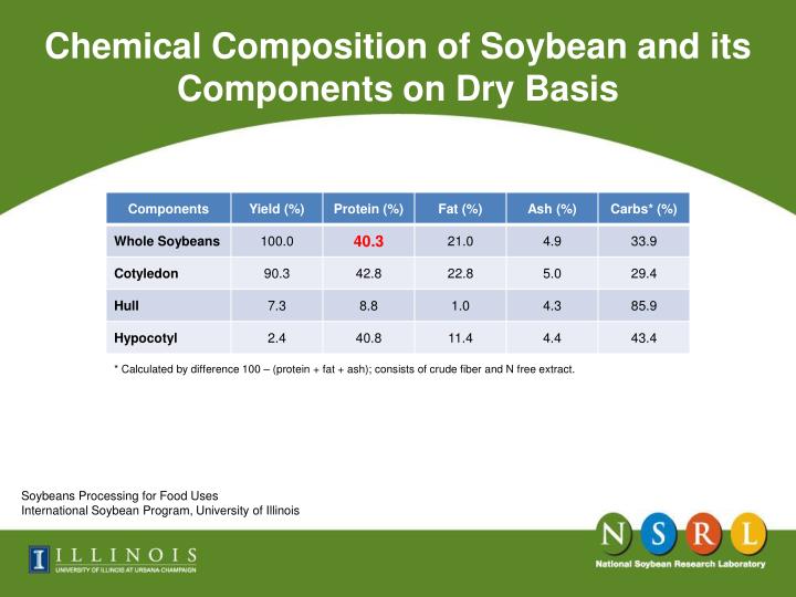 PPT - Spotlighting Soybeans in Food: PowerPoint Presentation - ID:6665890