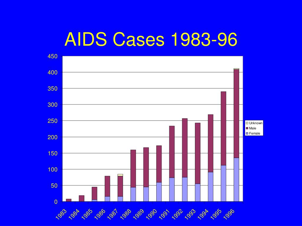 PPT - The Epidemiology of HIV/AIDS in the Republic of Trinidad/Tobago ...