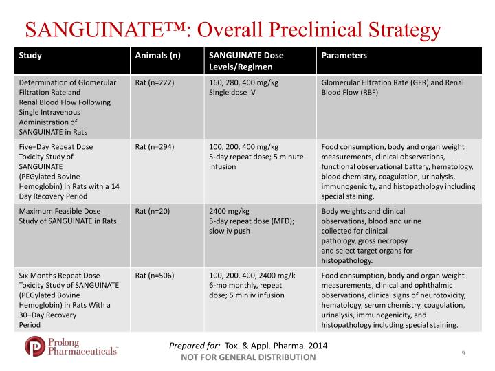 PPT - SANGUINATE TM Toxicology and Safety Determination PowerPoint ...