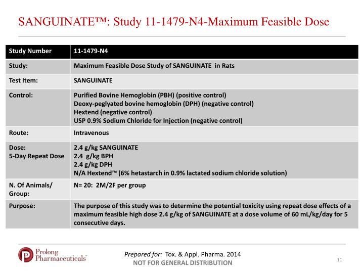 PPT - SANGUINATE TM Toxicology and Safety Determination PowerPoint ...