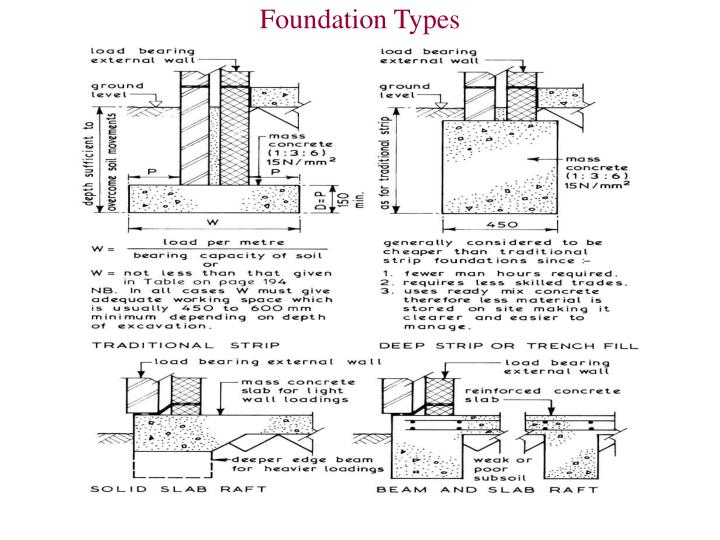 PPT - Building Construction Handbook SIXTH EDITION PowerPoint ...