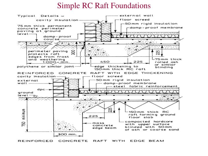 PPT - Building Construction Handbook SIXTH EDITION PowerPoint ...