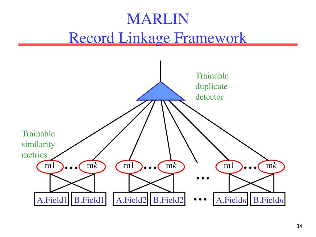 Ppt Relational Data Mining With Inductive Logic Programming For Link Discovery Powerpoint