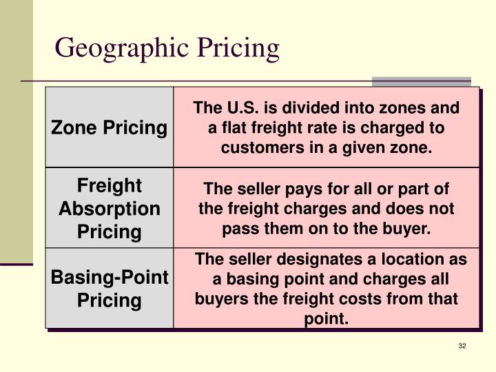 PPT - Pricing Concepts & Setting the Right Price PowerPoint ...