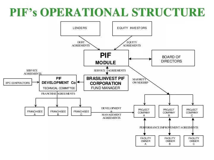PPT - pif chart PowerPoint Presentation, free download - ID:6667729