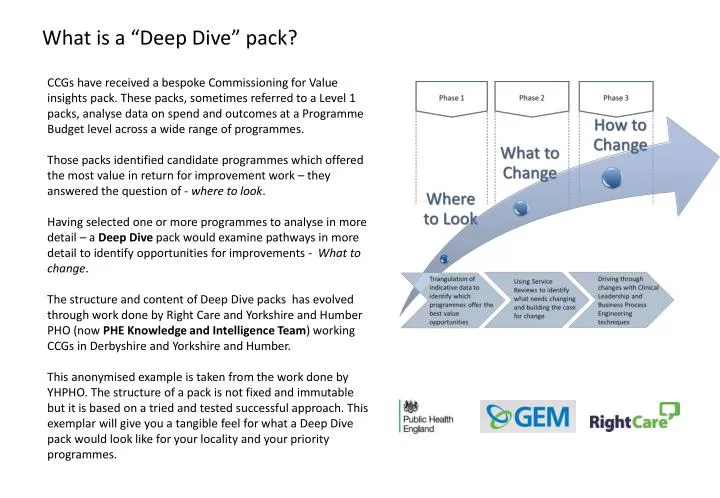 PPT - What is a “Deep Dive” pack? PowerPoint Presentation, free ...