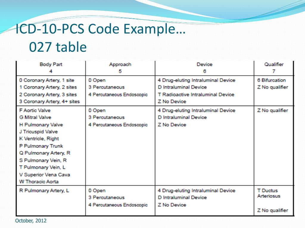 PPT ICD 10 CM PCS What Does It Mean To Us PowerPoint Presentation