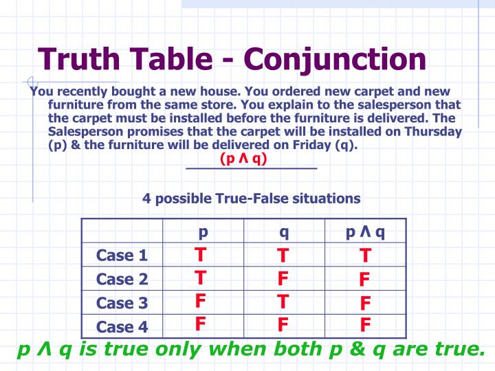 PPT - 3.2 Truth Tables for Negation, Conjunction, and Disjunction ...