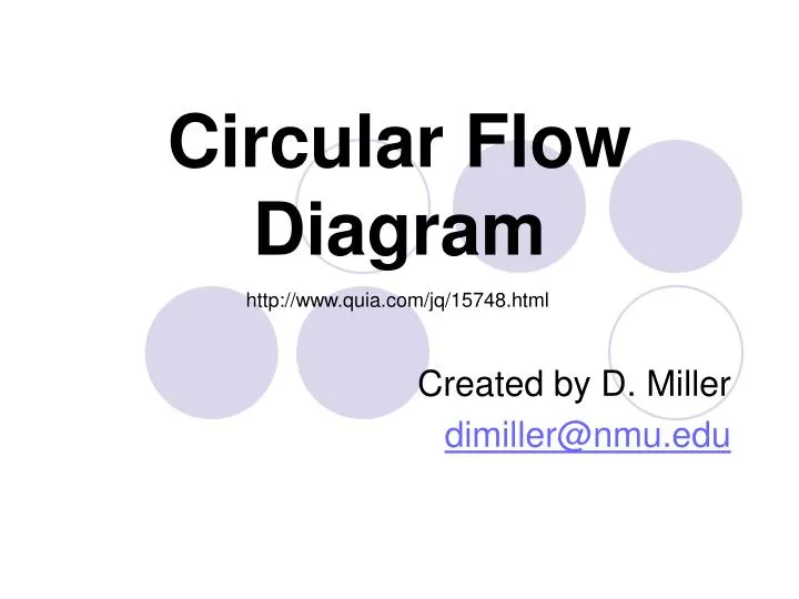 PPT - Circular Flow Diagram PowerPoint Presentation, free download - ID ...