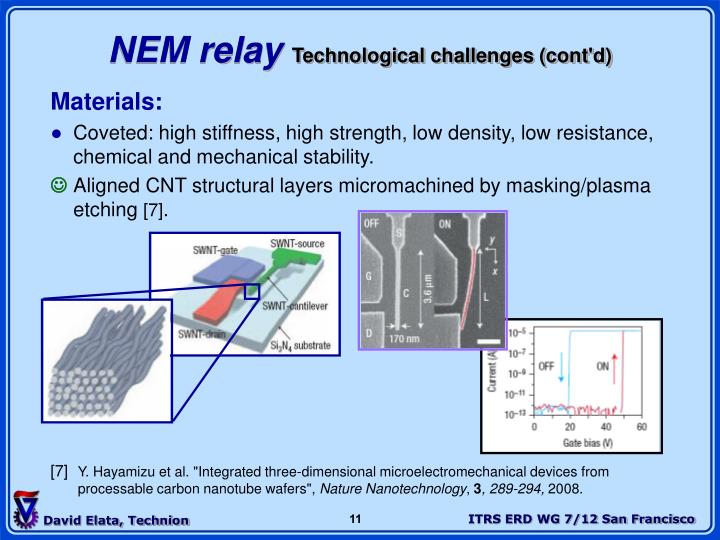 PPT - Nano-Electro-Mechanical Switches PowerPoint Presentation - ID:6669308