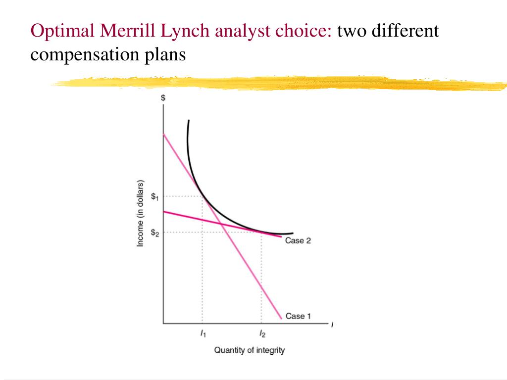 PPT - ECON 600 – Economics of Organizations and Management PowerPoint ...