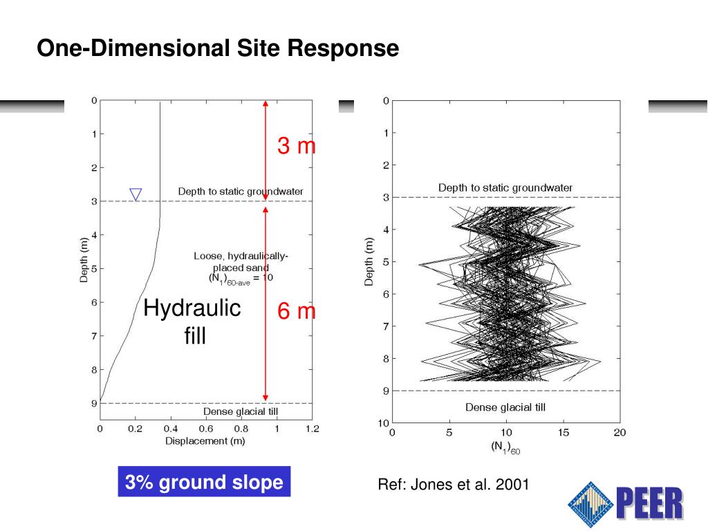 PPT - Geotechnical Uncertainties for PBEE PowerPoint Presentation, free ... PPT - Geotechnical Uncertainties for PBEE PowerPoint Presentation, free ...