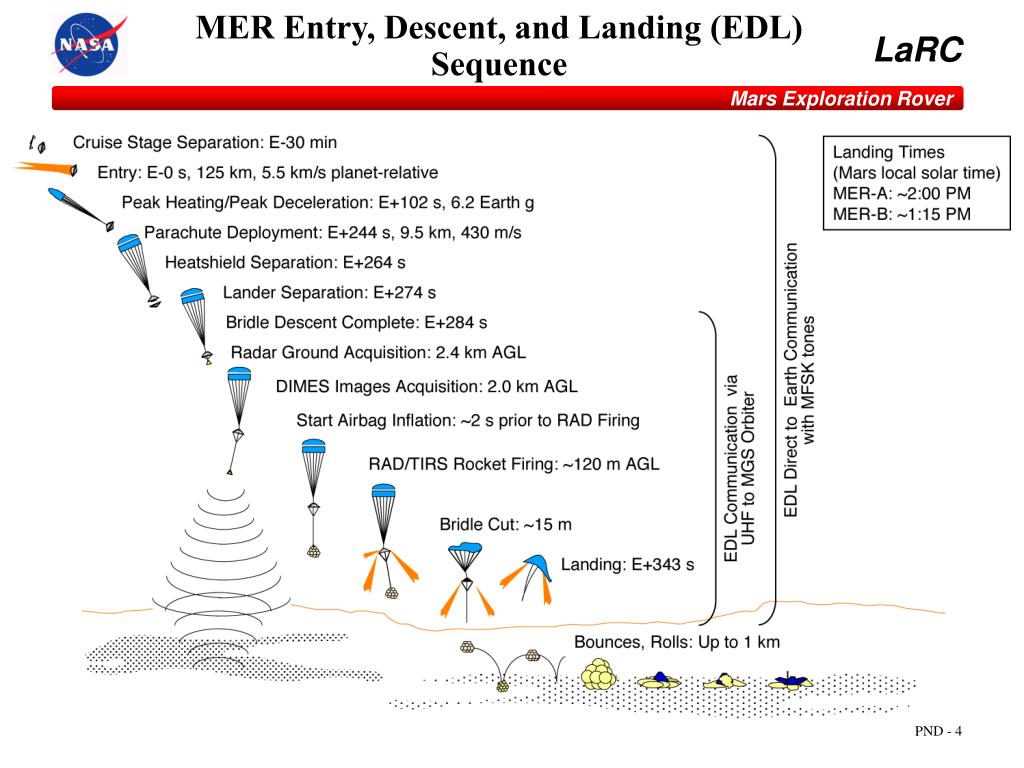 PPT - Advanced Trajectory and Atmosphere Reconstruction Methods for ...
