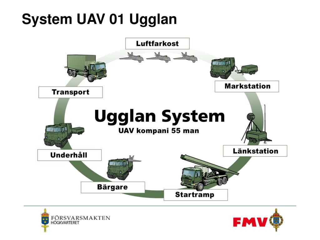 PPT - UAV-verksamhet i Sverige Stefan Tenor Produktledare UAV ...