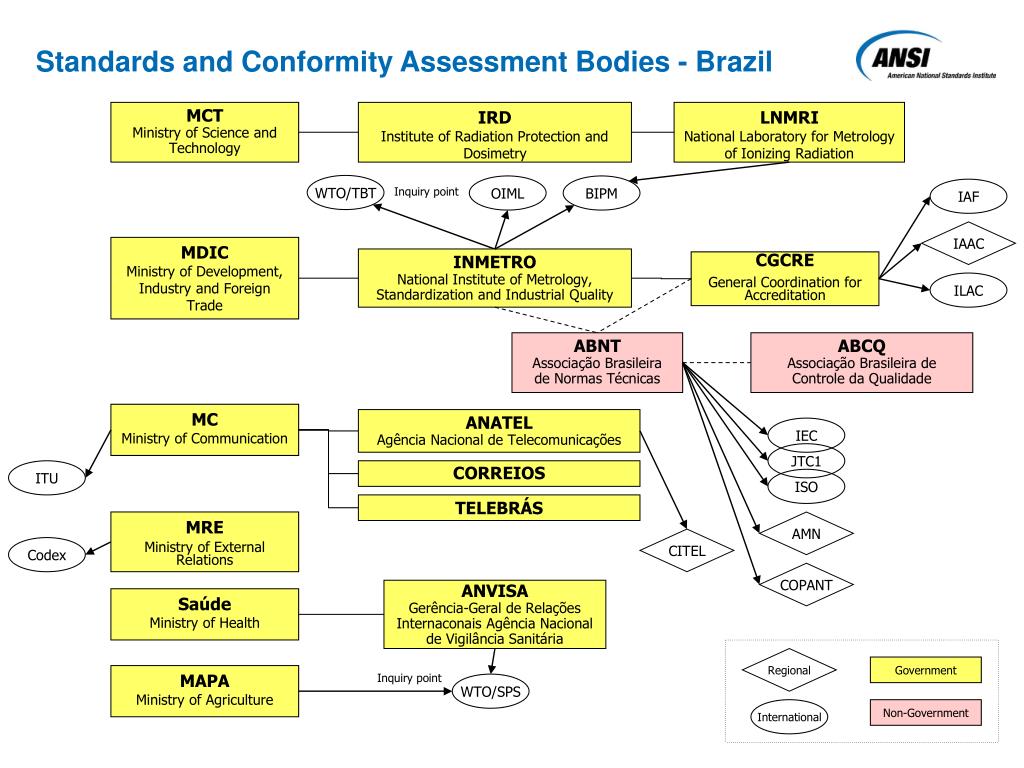 PPT - ABNT Associação Brasileira de Normas Técnicas PowerPoint ...