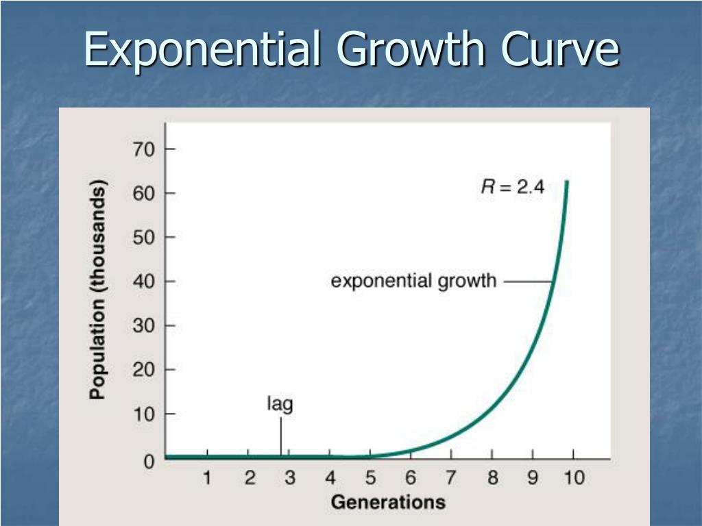 Ppt Ecology Of Populations Powerpoint Presentation Free Download