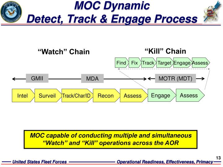 PPT - Maritime Headquarters (MHQ) with Maritime Operations Centers (MOC ...