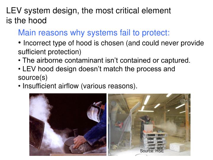 PPT - BASIC PRINCIPLES IN OCCUPATIONAL HYGIENE PowerPoint Presentation ...