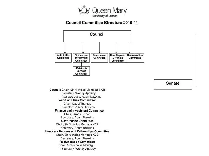 PPT - Council PowerPoint Presentation, free download - ID:6671271