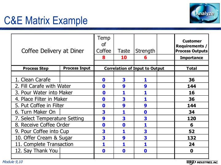 PPT - Tools for Identifying Root Cause PowerPoint Presentation - ID:6672507