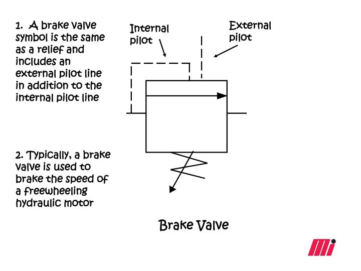 PPT - Hydraulic Symbols HYS102 Part D Pressure Control Valves ...