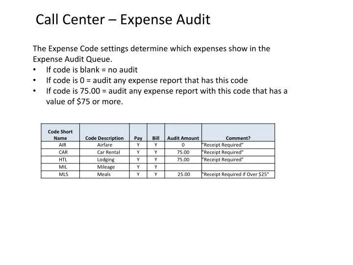 PPT - Call Center – Expense Audit PowerPoint Presentation, free ...