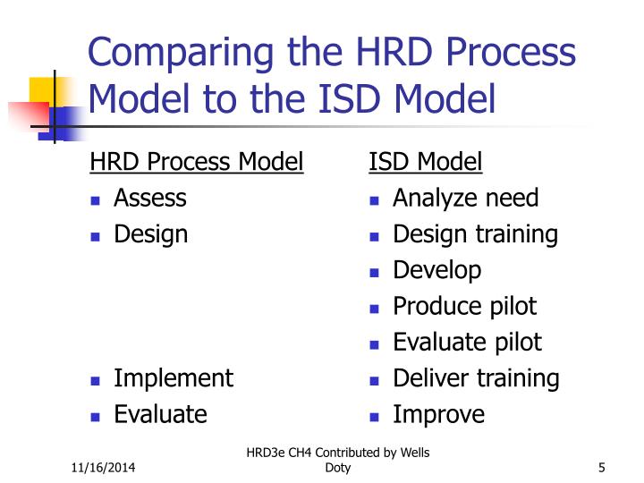 PPT - HRD Needs Assessment PowerPoint Presentation - ID:6672778