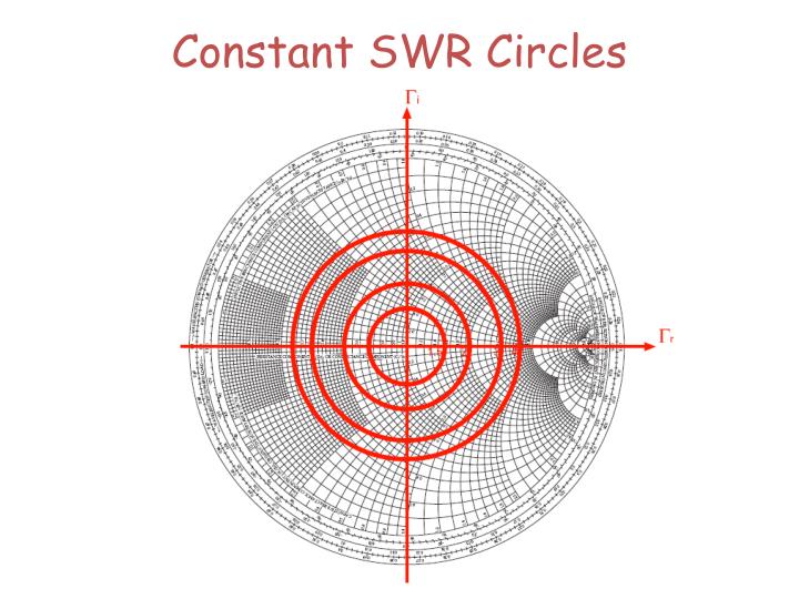 PPT - The Smith Chart PowerPoint Presentation - ID:6673059