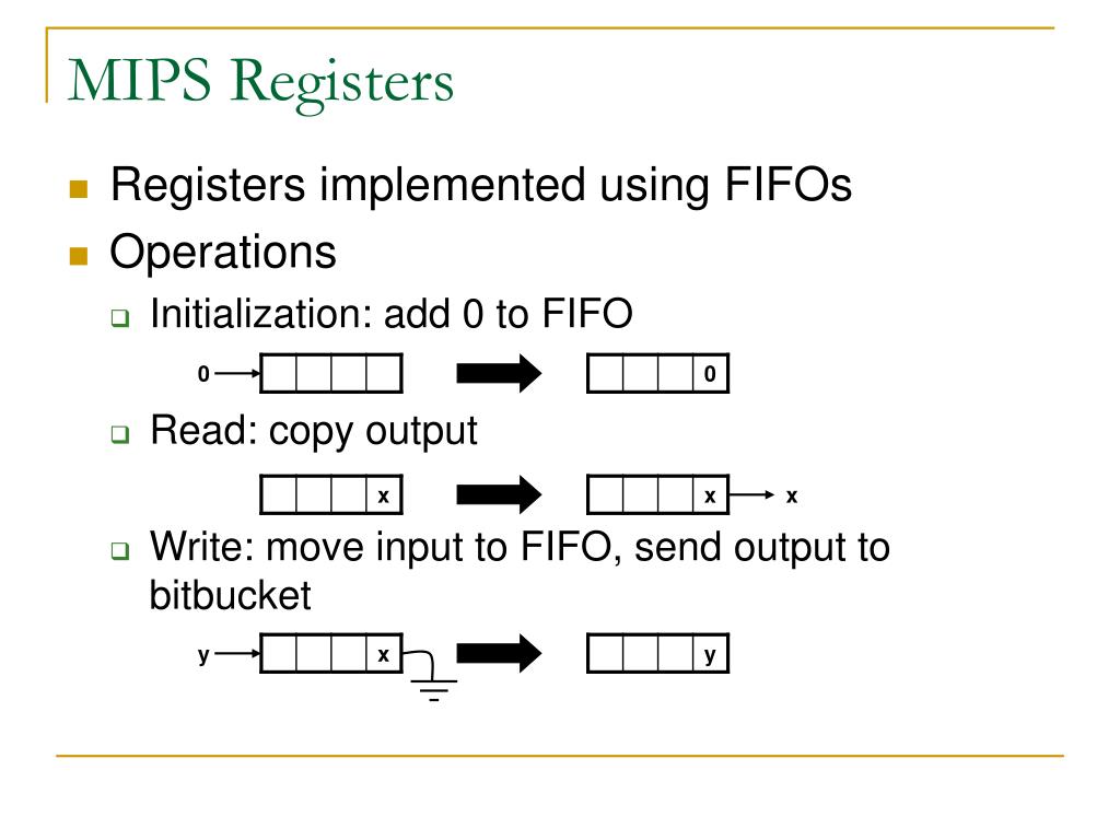 PPT - MIPS on FLEET PowerPoint Presentation, free download - ID:6673516