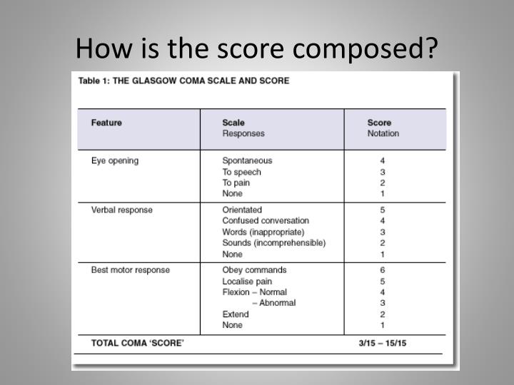 PPT - The Glasgow Coma Scale (GCS) PowerPoint Presentation - ID:6673594