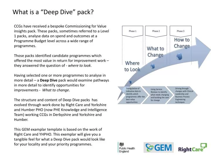 PPT - What is a “Deep Dive” pack? PowerPoint Presentation, free ... PPT - What is a “Deep Dive” pack? PowerPoint Presentation, free ...