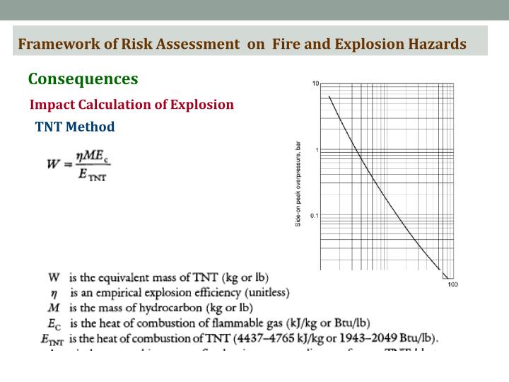 PPT - Fire & Explosion Risk Assessment PowerPoint Presentation - ID:6673808
