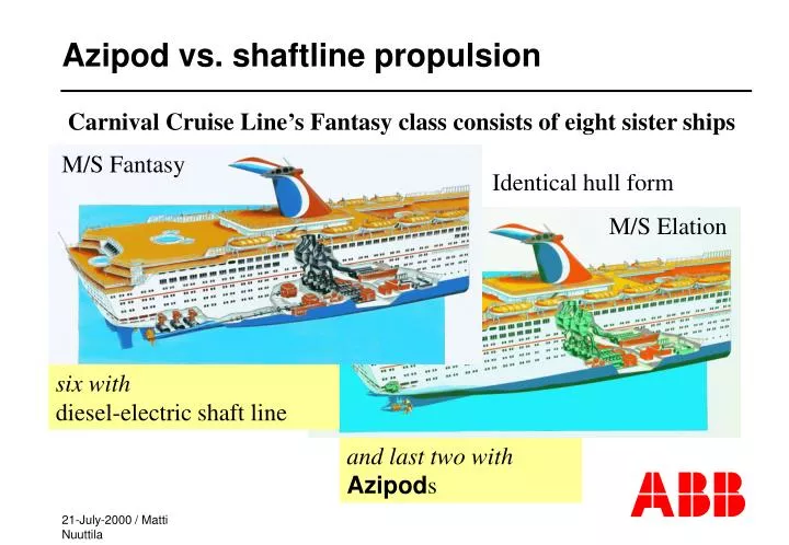 PPT - Azipod vs. shaftline propulsion PowerPoint Presentation, free ...