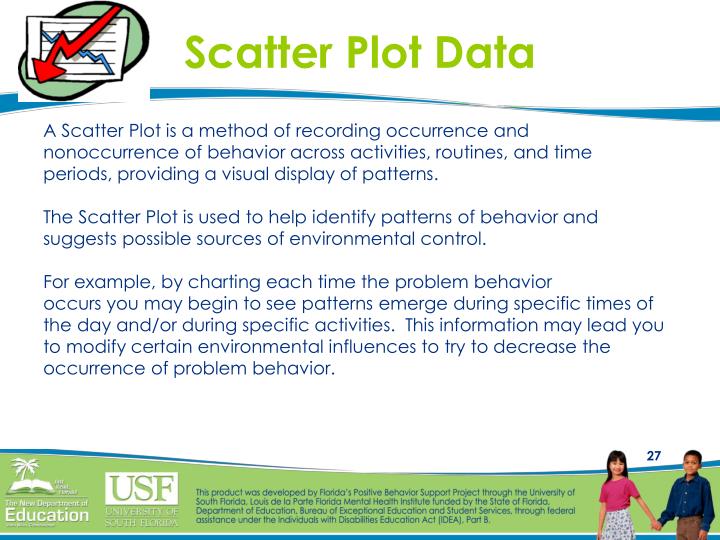 PPT - Individual PBS Module 2: Functional Behavior Assessment ...