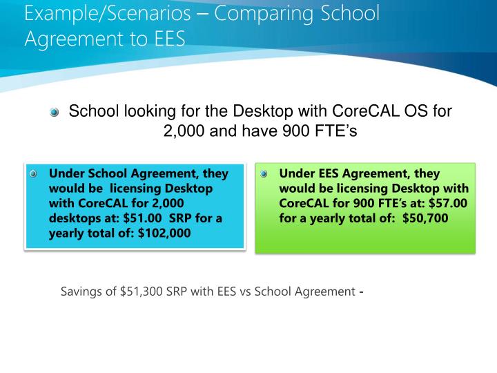 PPT - Introducing: The Enrollment for Education Solutions PowerPoint ...